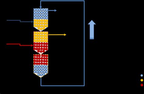 Moving Bed Process Kcc Process Developed By Kawasaki 53 Download Scientific Diagram
