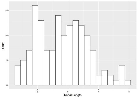 Chapter 4 Data Visualisation R Core Basics Unleashed A Step By Step Guide To Data Cleaning