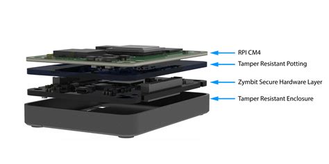 Zymbit Secure Compute Module Scm Zymbit