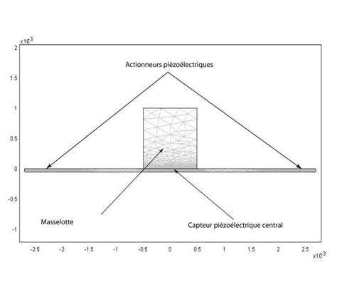Fe Discretization Mesh Of The Structure Loaded With The Mass Download