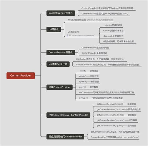 Android 面试题之contentprovider使用实例通过contentprovider增加数据 Csdn博客