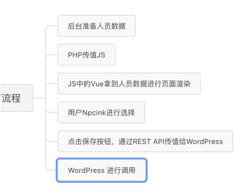 第三节：vue3 开发wordpress设置选项 从筛选功能研究前后台数据交互 知乎