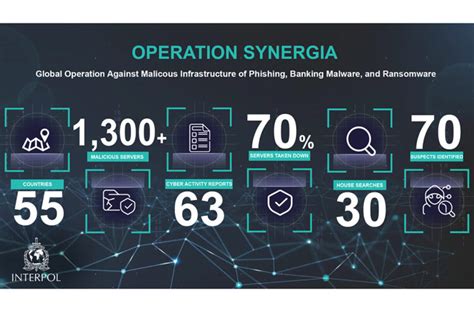 Interpol Led Operation Targets Growing Cyber Threats Primary News Source