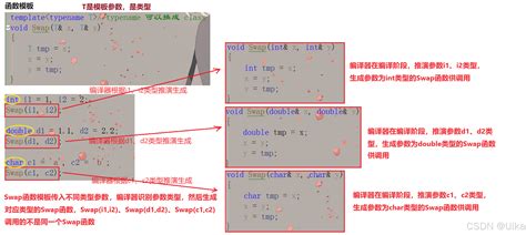 c 模板初阶 csdn博客