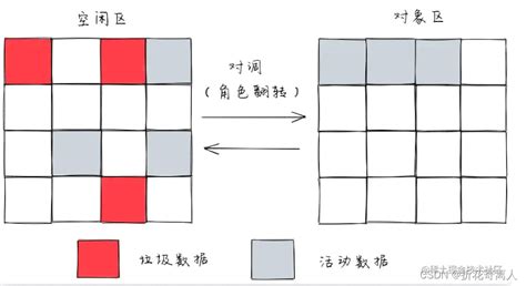 浏览器垃圾与回收机制浏览器 垃圾回收机制 Csdn博客