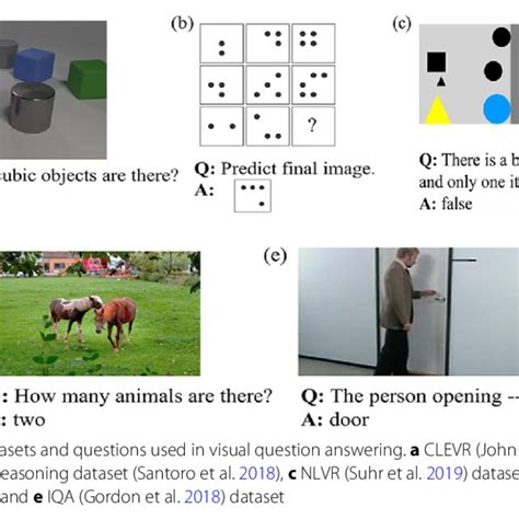 Pdf Automatic Question Generation And Answer Assessment A Survey