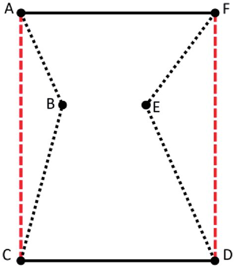 Non Convex Shape Converted Into A Convex One By Convex Hull Algorithms Download Scientific