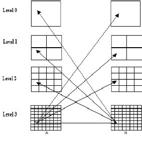 Spatial Join Example Download Scientific Diagram