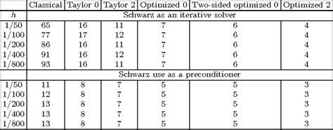 Additive Schwarz Method Semantic Scholar