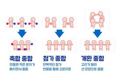 석유화학과 떼려야 뗄 수 없는 고분자와 친해지길 바라