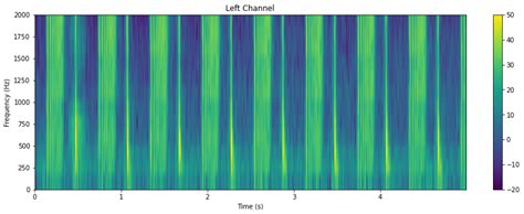 Spectrogram Taining Object Detection Dataset And Pre Trained Model By Project Zzyjp