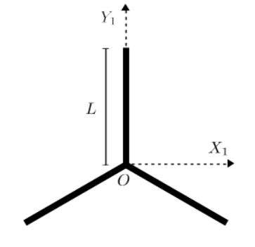 Rigid Body Dynamics How To Calculate The Tensor Of Inertia In This Problem Physics Stack