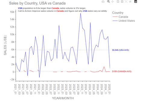 Figure Friday 2024 Week 28 Dash Python Plotly Community Forum