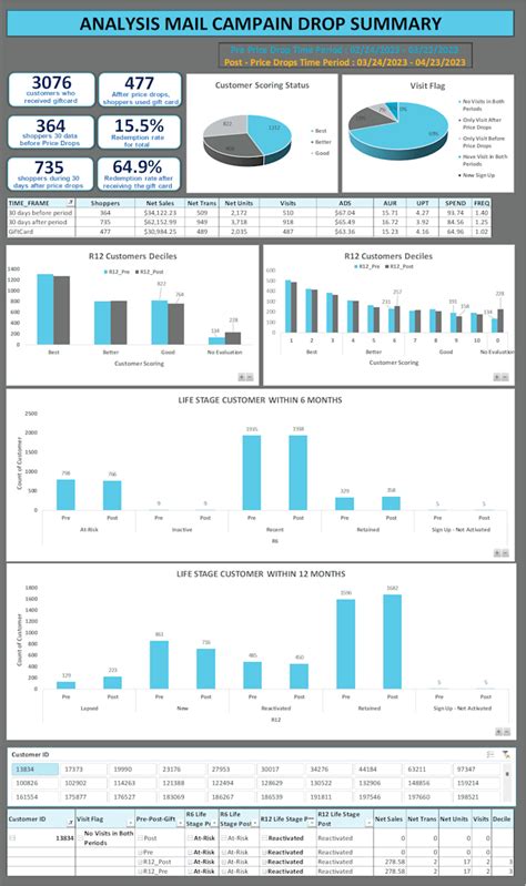 Create Excel Graphs Charts Formulas And Dashboards By Kanguru08 Fiverr