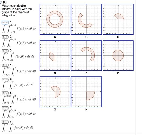 Solved Match Each Double Integral In Polar With The Graph Of
