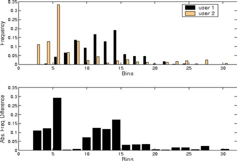 Machine Learning Semantic Scholar