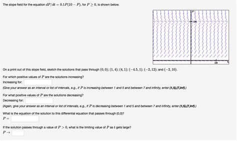 Solved The Slope Field For The Equation DP Dt P P Chegg