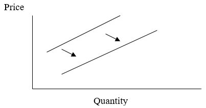Solved Part I Yes No Questions 3 Points 7 21 Points 1 Chegg Com