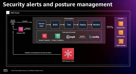 Report Best Prcatices For Securing Your Software Delivery Lifecycle