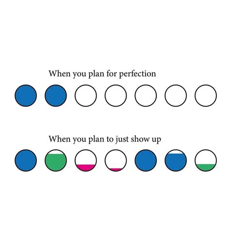 Harsh Gupta On Linkedin Consistency Perseverance Personalgrowth Mindsetmatters Productivity