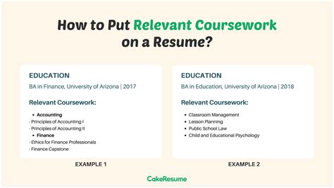 A Guide To Effectively Put Relevant Coursework On Resume [ Examples] Cakeresume