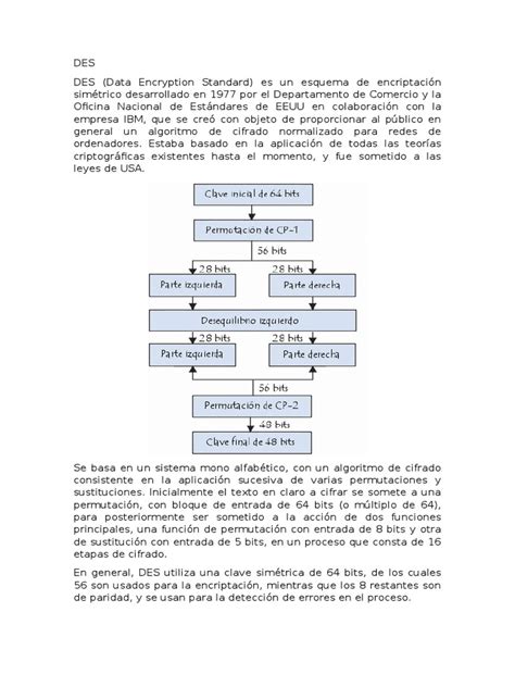 Algoritmos Des 3des Aes Rsa Criptografía Clave Criptografía