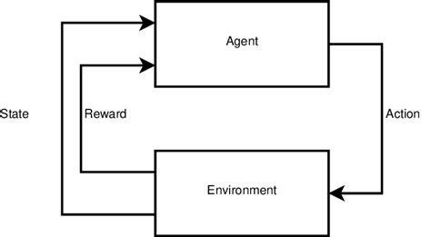 General Reinforcement Learning Diagram Download Scientific Diagram