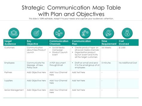 Strategic Communication Map Table With Plan And Objectives