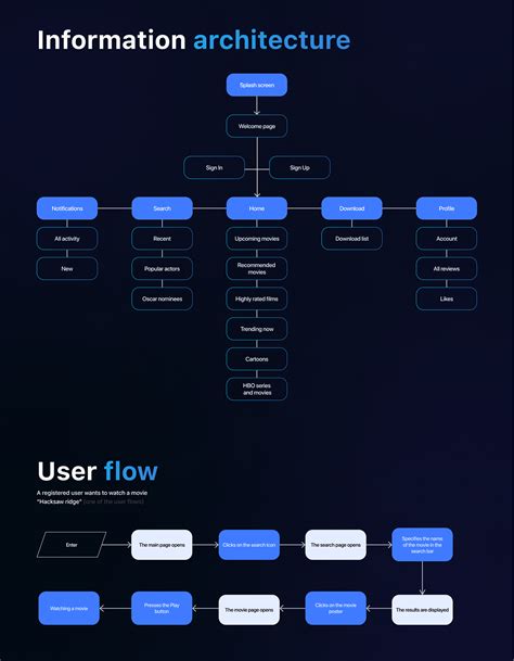 Mobile App Design On Behance