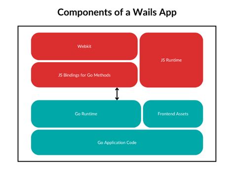 react go 实战｜使用 wails 构建轻量级的桌面应用：仿微信登录界面 demo 个人文章 segmentfault 思否
