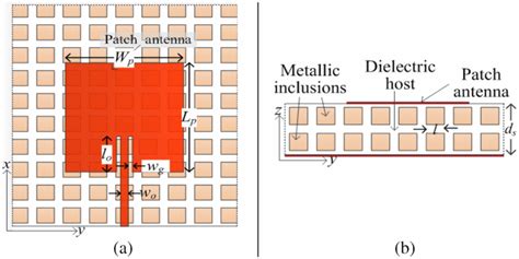 A Top And B Side View Of Patch Antenna On A Heterogeneous Substrate Download Scientific A Top And B Side View Of Patch Antenna On A Heterogeneous Substrate Download Scientific