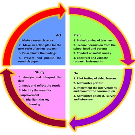 conceptual paradigm source authors own elaboration download