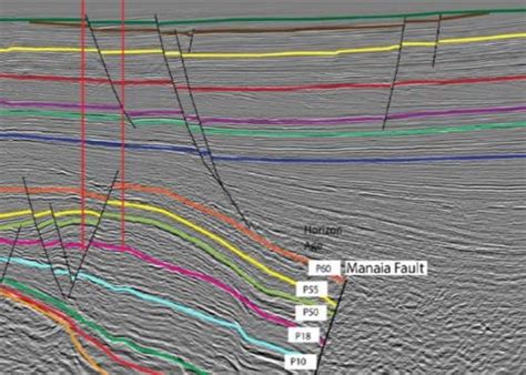 comparison of the ant tracking result and the conventional fault