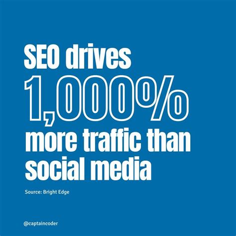 want the right people to visit your website so they ll buy from you captain coder