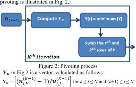 Figure 2 From Hardware Acceleration Of The Integer Karhunen Loève