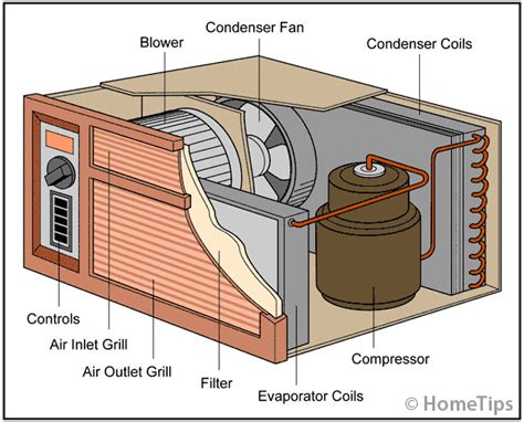How Air Conditioning Works Diagram