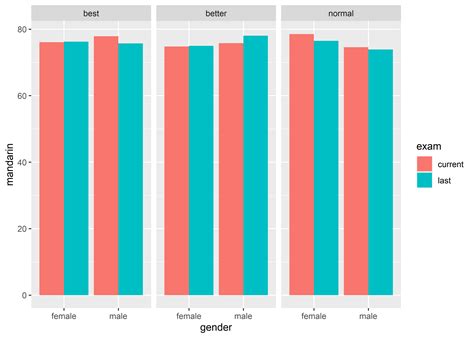 chapter 17 advance data visualization r 语言：从基础到进阶