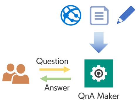 Qna Maker で チャットボットを作成する！