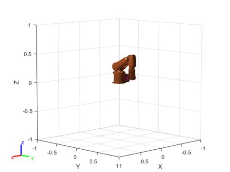 Simulate Joint Space Trajectory Tracking In Matlab Matlab And Simulink
