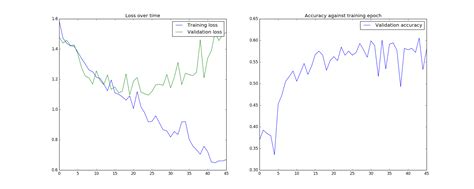 machine learning more data to counteract overfitting results in
