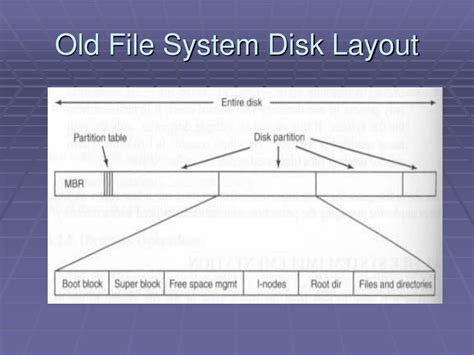 ppt a fast file system for unix powerpoint presentation free