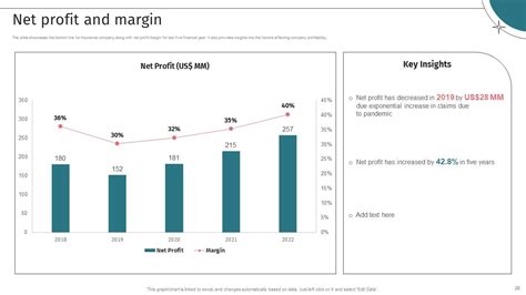 Top 10 Insurance Underwriting Powerpoint Presentation Templates In 2025
