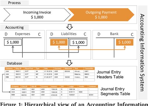 figure 1 from learning sampling in financial statement audits using vector quantised autoencoder