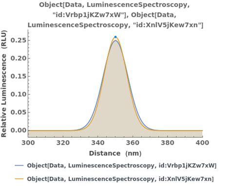Plotluminescencespectroscopy Documentation
