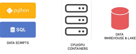 Python Powered Machine Learning Clicdata