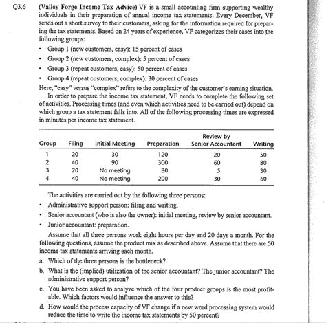Solved What Is The Implied Utilization Rate For The