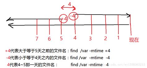Linux下的find指令find Perm 详解 Csdn博客