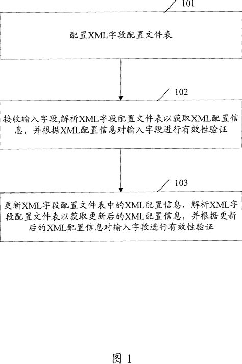 Method And System For Verifying Field Validity Eureka Patsnap