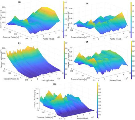 Sensor Voltage For Map At Iva Blackburn Blog
