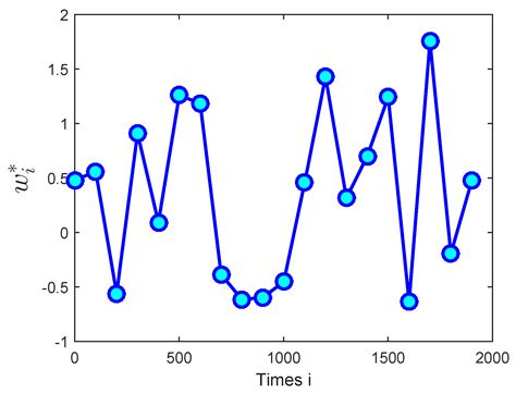 Diffusion Logarithm Correntropy Algorithm For Parameter Estimation In